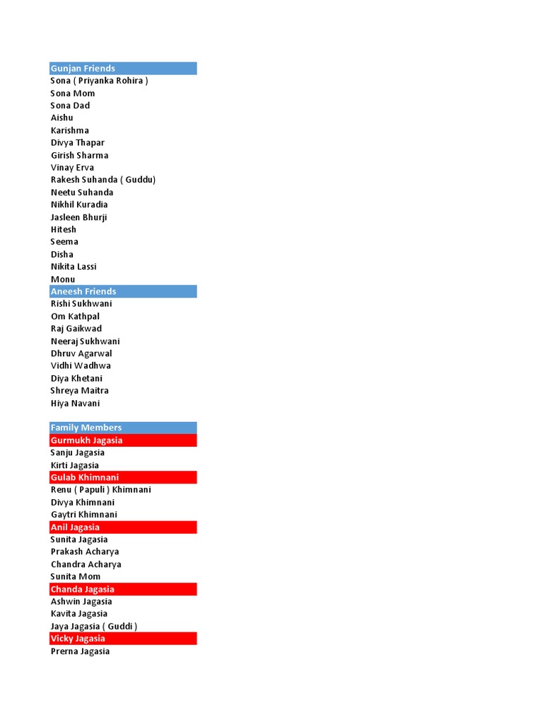 Gunjan Cocktail List | PDF