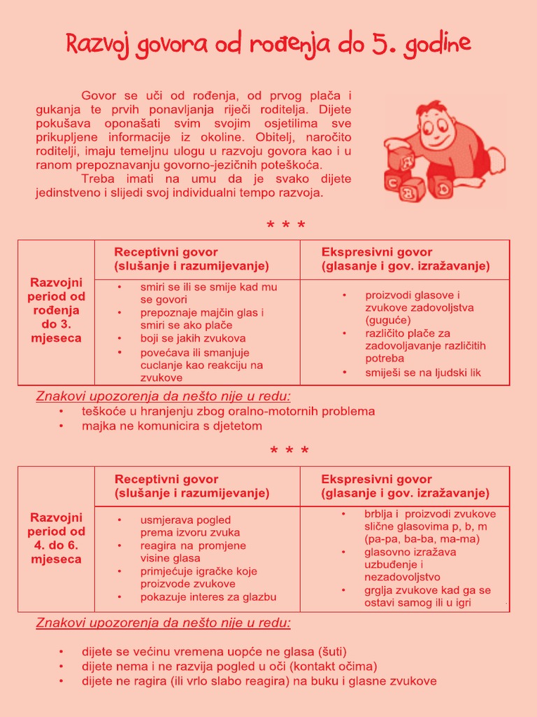 Razvoj Govora Od Rodjenja Do 5. God | PDF