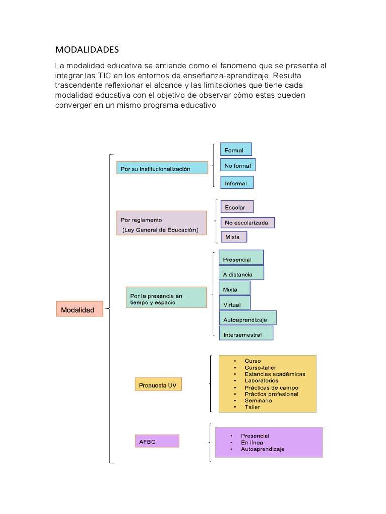 MODALIDADES | PDF