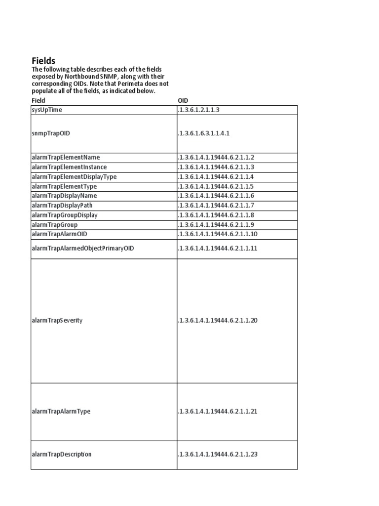 Metaswitch Perimeta SBC MIB Definitions | PDF | String (Computer ...