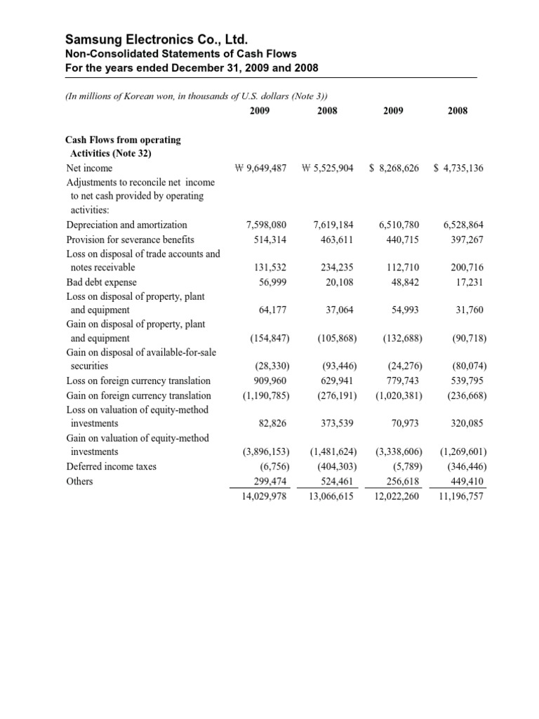 Samsung Electronics Co., LTD.: Non-Consolidated Statements of Cash ...