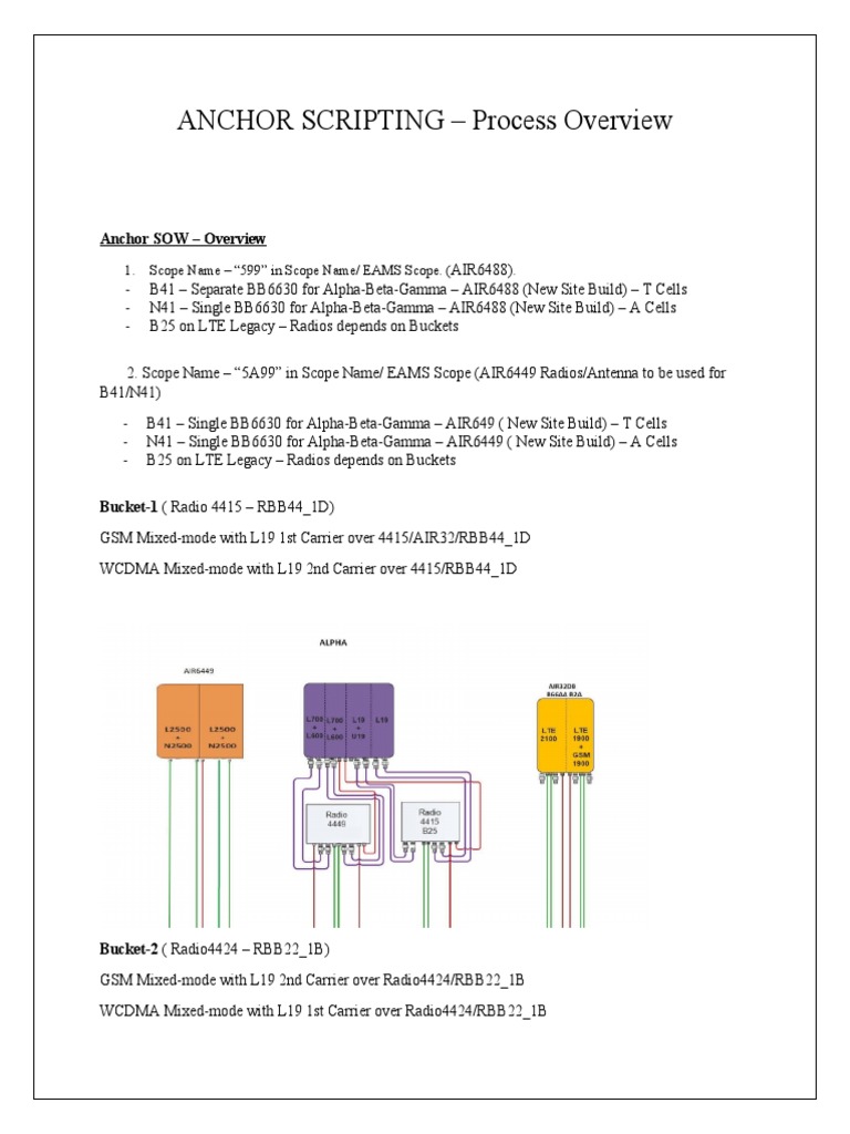 TMO AnchorScope Process Guide | PDF | Digital Technology | Computer Networking