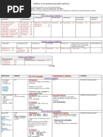 Pharmacy Sig Code Practice | PDF