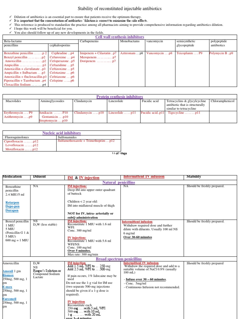 Antibiotic Reconstitution Stability Guide | PDF | Intravenous Therapy ...