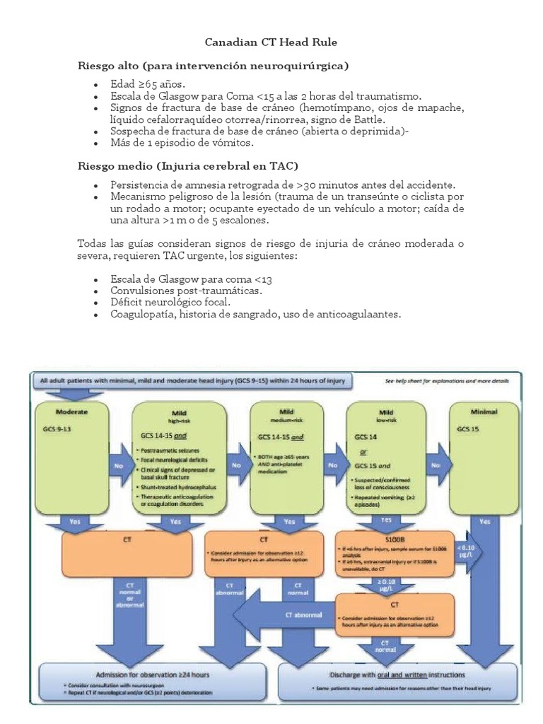 Canadian CT Head Rule | PDF