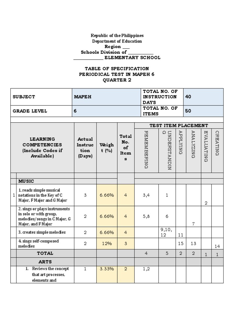 Q2 Mapeh6 Tos and Key Ans | PDF | Cognition