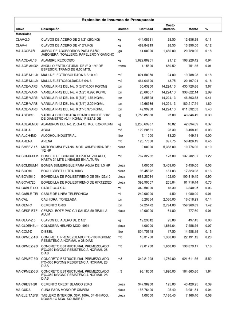 Explosión de Insumos Completa Presupuesto | PDF | Materiales de ...
