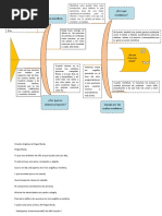 Mapa Conceptual Diversidad Cultural | PDF | Interculturalidad ...