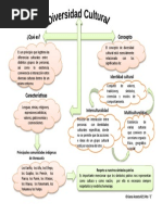 Mapa Mental de Diversidad Lingüística en México | PDF | Dialecto | México