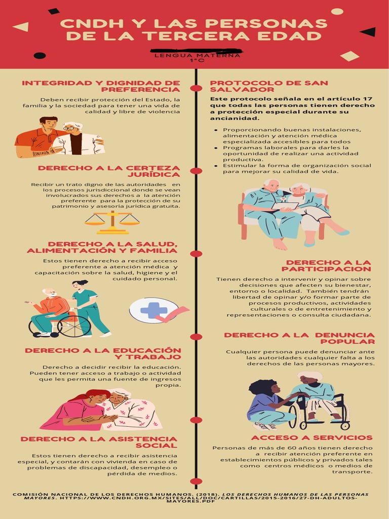 Infografía Derechos Adultos Mayores | PDF | Vejez | Derechos humanos