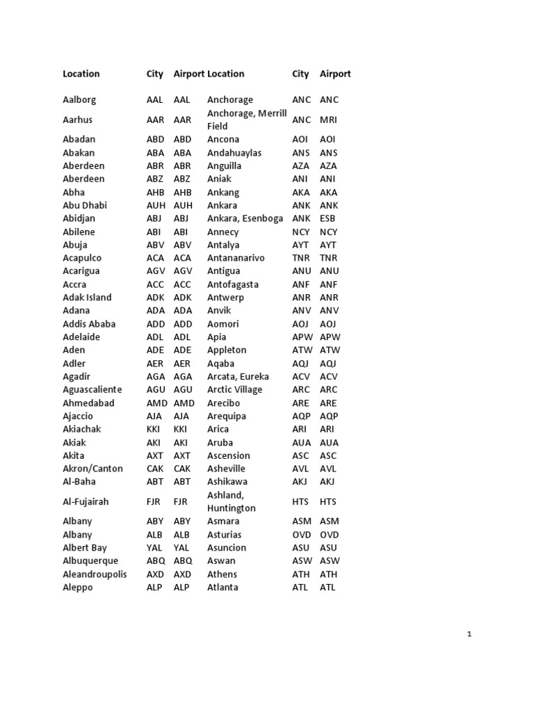 Iata-Codes & Vaccination Checklist | PDF | Vaccines | Medicine