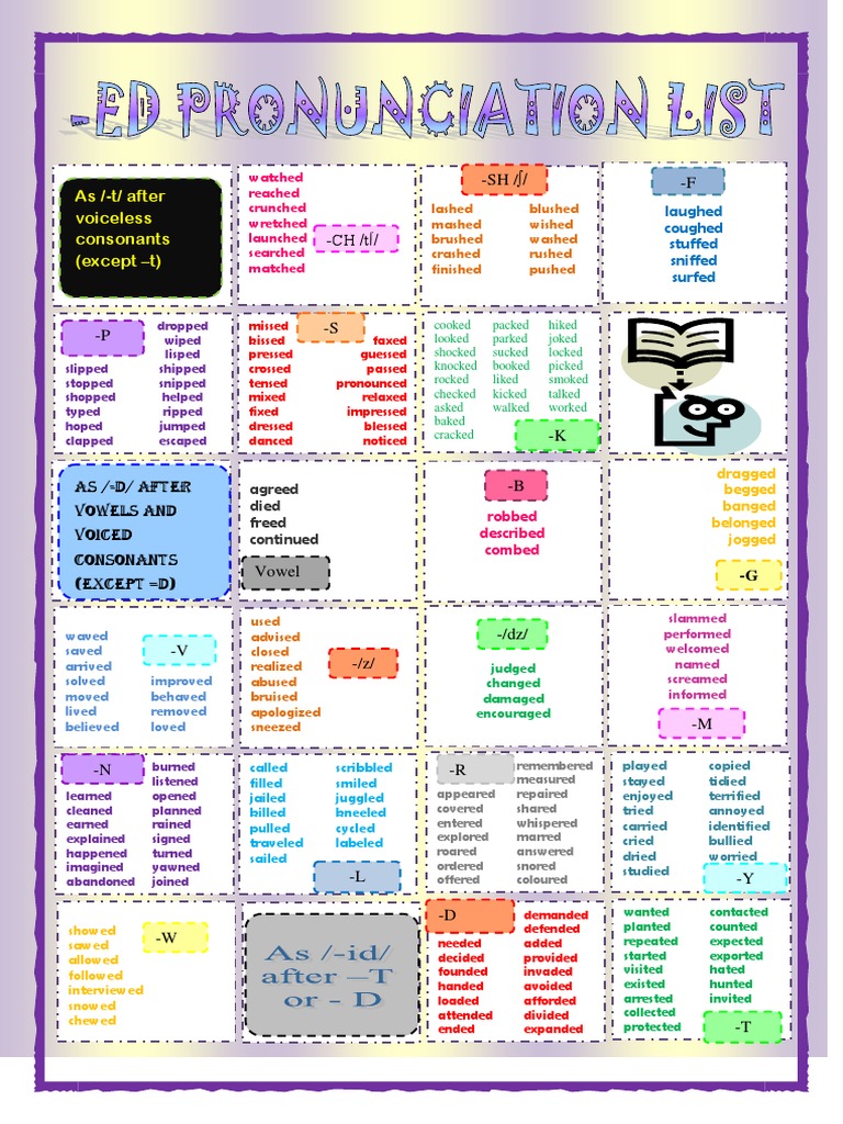 Ed Pronunciation List | PDF
