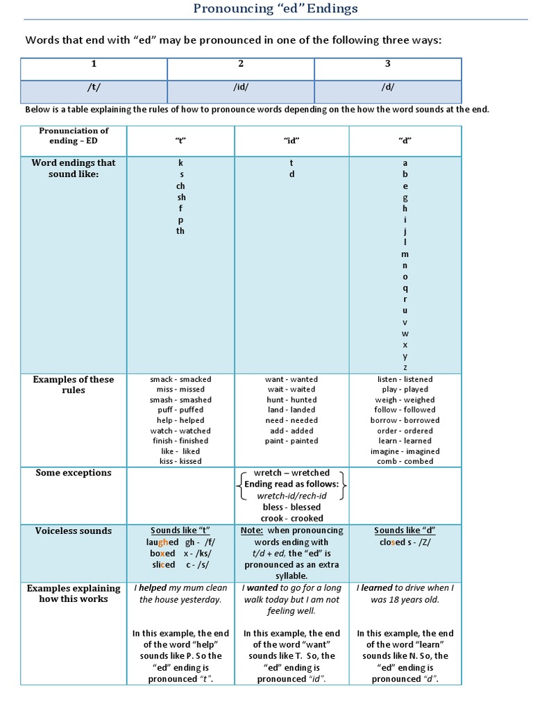 Ed Pronunciation Simple Past | PDF | Language Families | Linguistics