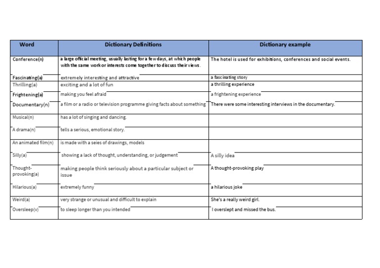 Vocabulary Log Blank Template | PDF