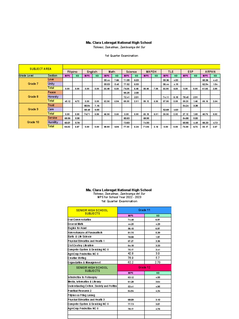1st Quarter MPS | PDF