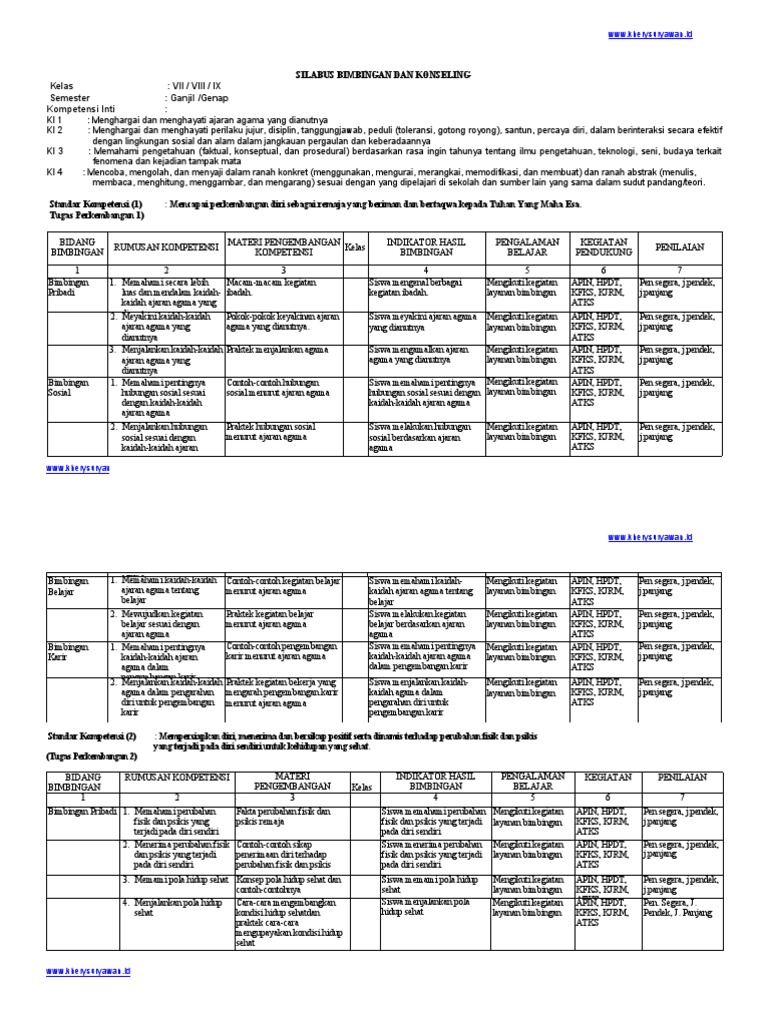 Silabus Bimbingan Dan Konseling SMP | PDF | Sains & Matematika