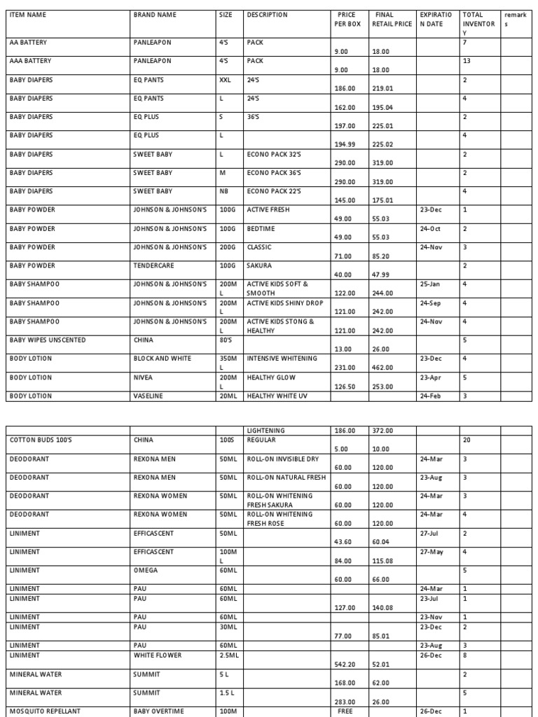 Inventory Checklist - Grocery | PDF | Toiletry | Hygiene