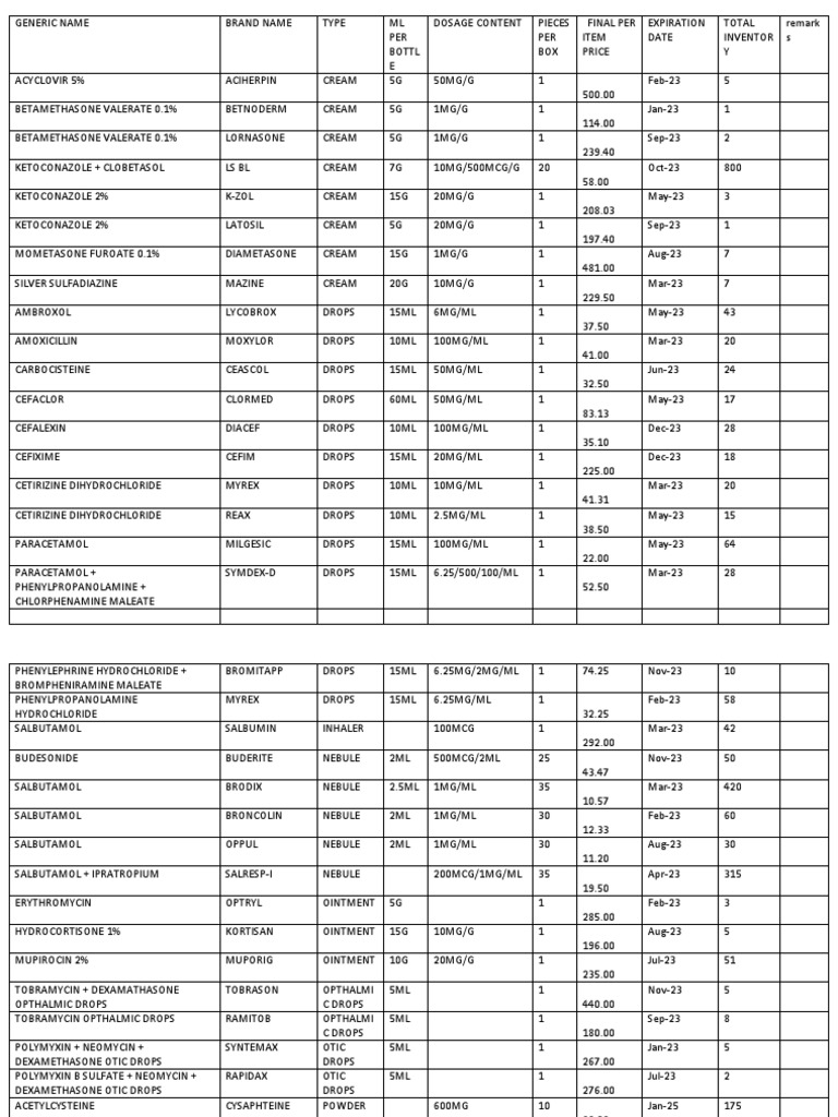 Pharmacy Inventory List of Medications | PDF | Clinical Medicine ...
