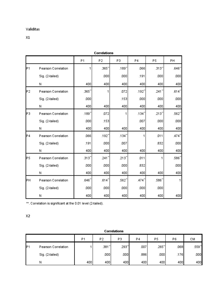 Spss 16 Pdf Errors And Residuals Dependent And Independent Variables 