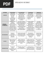 Dialogue Presentation Rubric | PDF | Fluency | Symbols