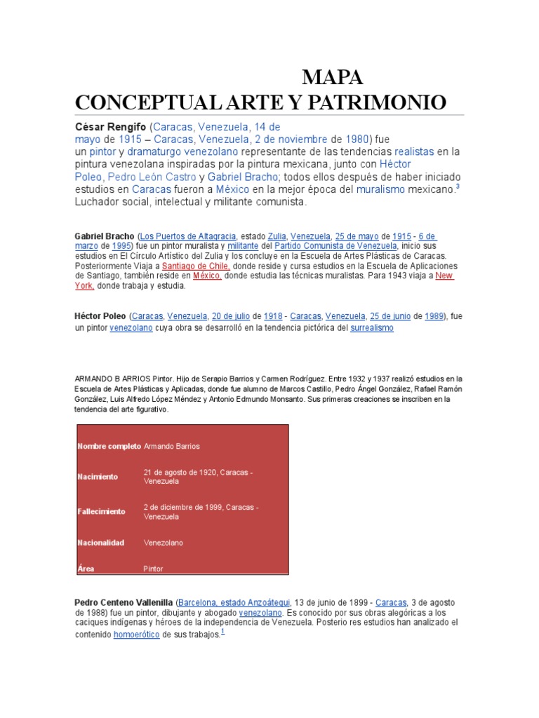 Mapa Conceptual Arte y Patrimonio | PDF | Las artes