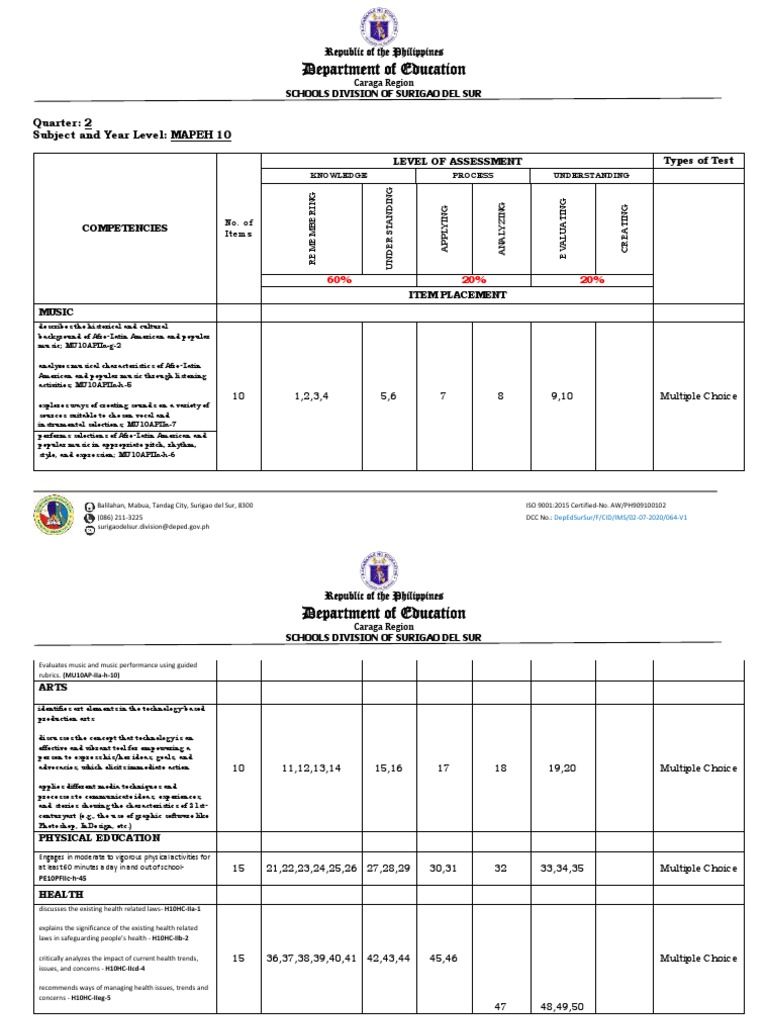 Tos Q2 Mapeh10 | PDF
