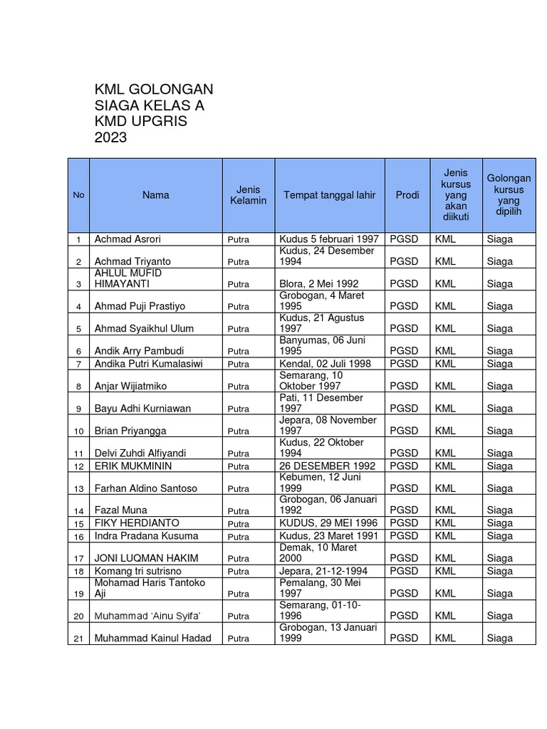 KML Kelas Siaga A | PDF