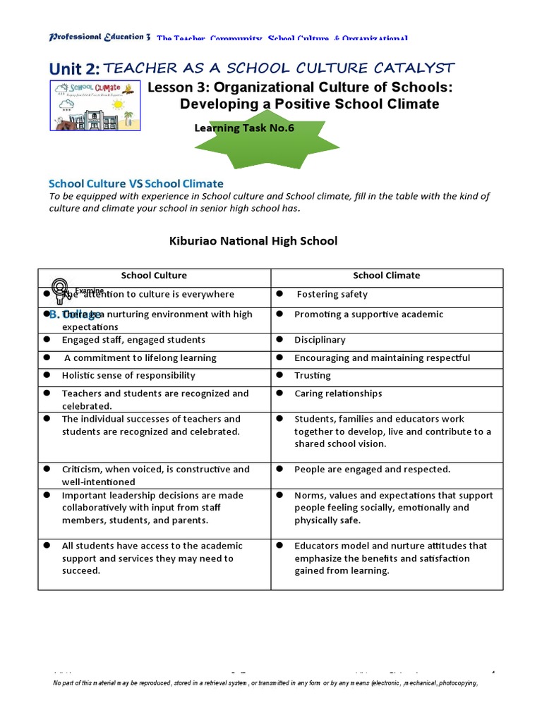 Learning Task No.6 | PDF