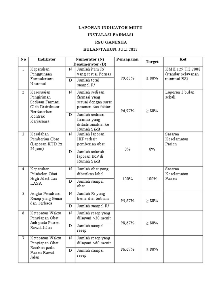 Contoh Laporan Indikator Mutu Farmasi 2022 | PDF Contoh Laporan Indikator Mutu Farmasi 2022 | PDF