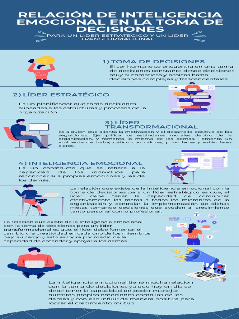 Infografía Relación de Inteligencia Emocional en La Toma de Decisiones | PDF