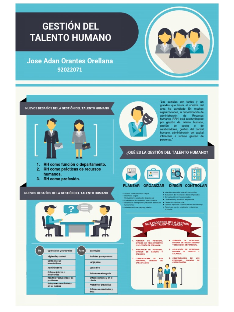 Infografia Gestión Del Talento Humano | PDF | Gestión de recursos humanos | Gestión del talento