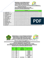 Contoh Personal Statement | PDF