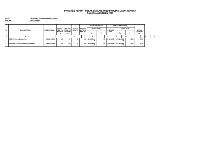 Rekap Progres Dinas RSJD Dr. Amino Gondohutomo 1 | PDF