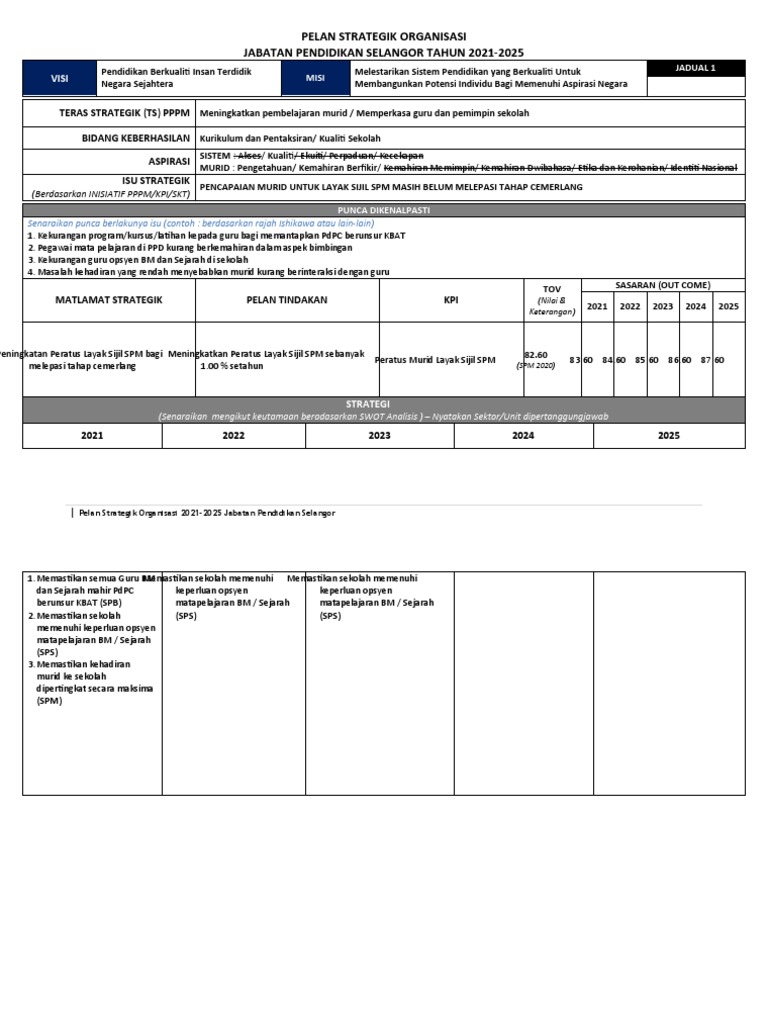 Contoh Jadual 1-5 - PSO 2021-2025 | PDF