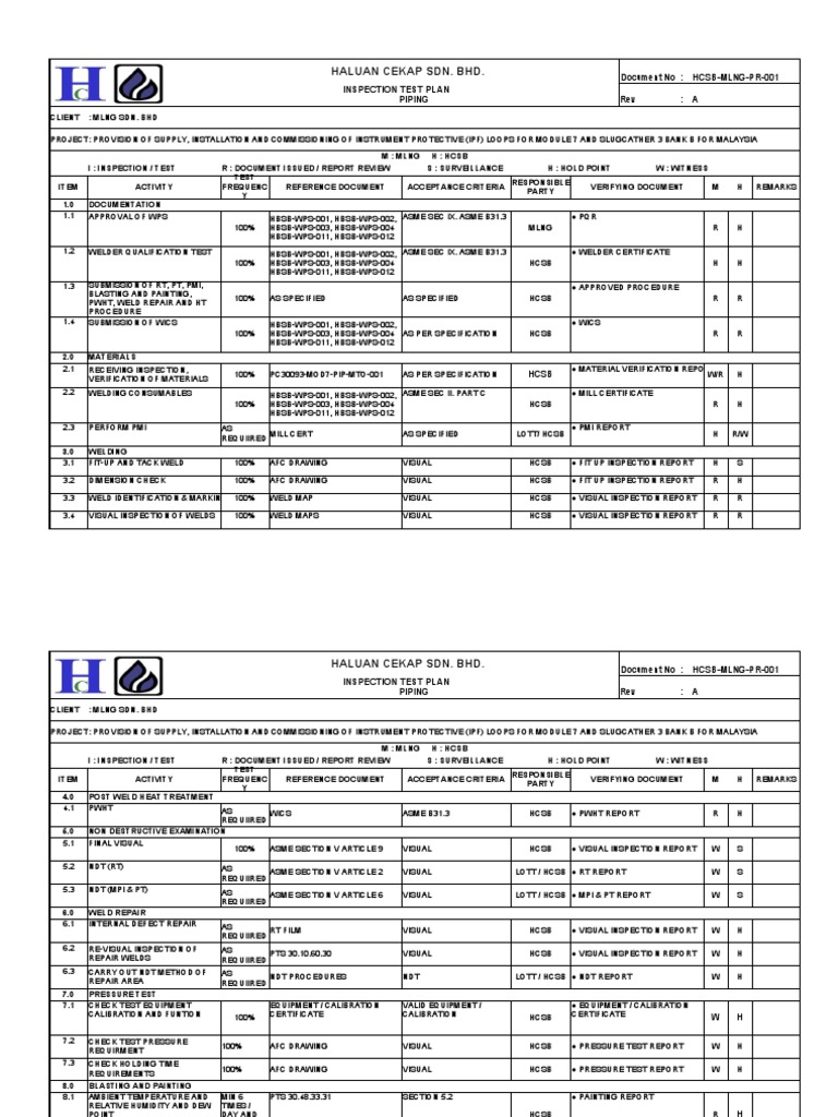 Inspection & Test Plan For Piping | PDF | Nondestructive Testing ...
