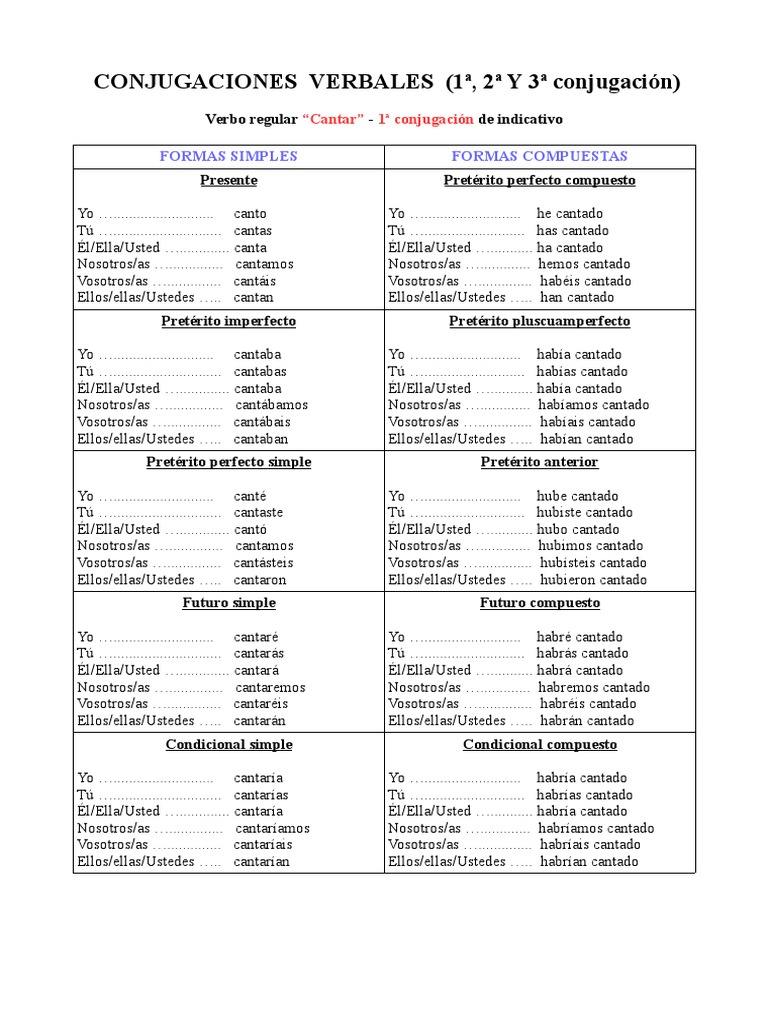 Conjugaciones Verbales 1 | PDF | Verbo | Sintaxis