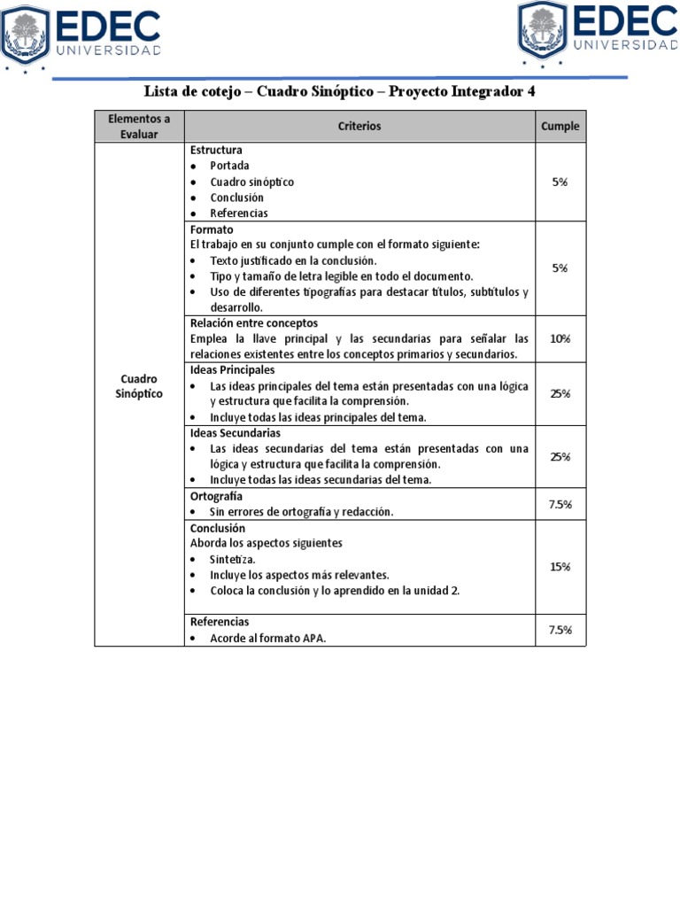 Lista de Cotejo. Proyecto Integrador 2. Cuadro Sinoptico | PDF