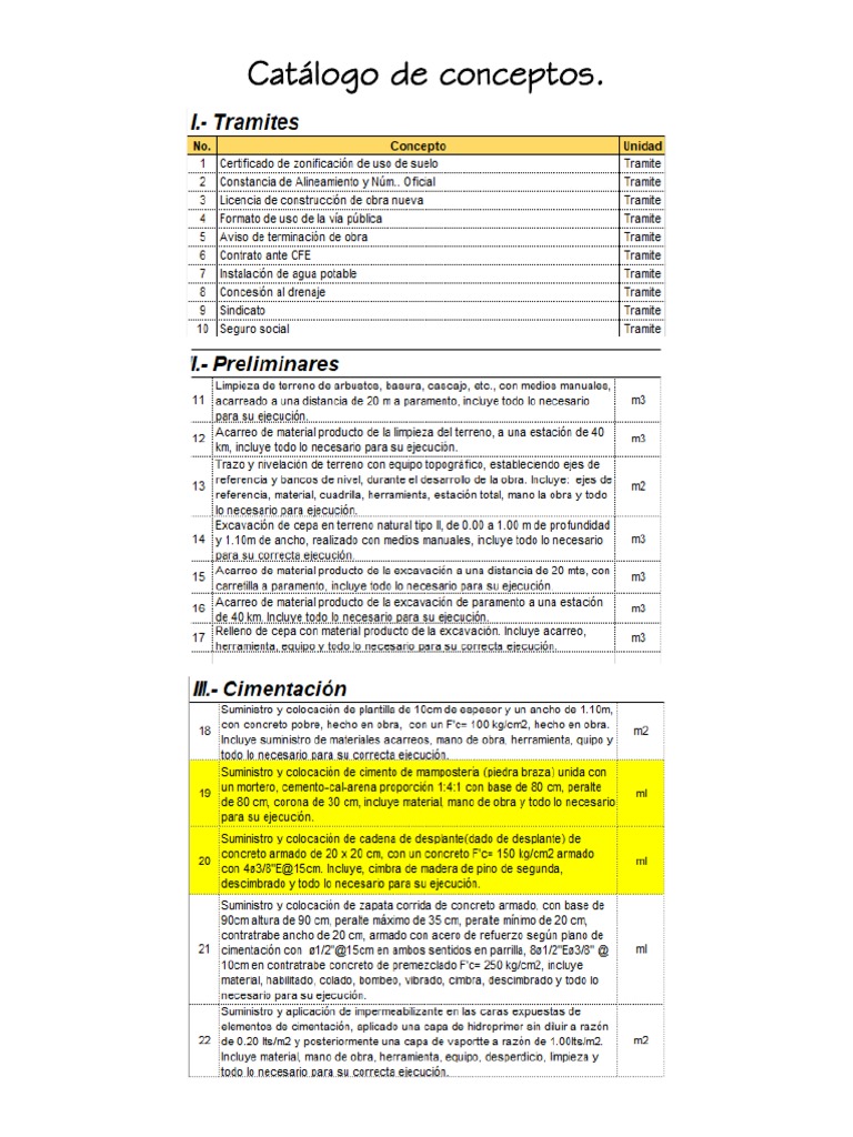 Catálogo de Conceptos | PDF