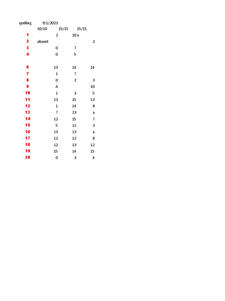 Review 2nd Quarter Quizzes | PDF