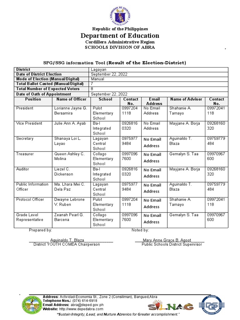 Lagayan District SPG Election Report | PDF | Elections | Government