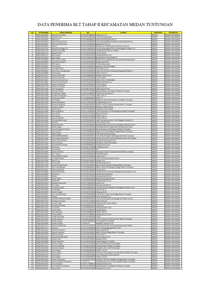 Data Penerima BLT Medan Tuntungan | PDF