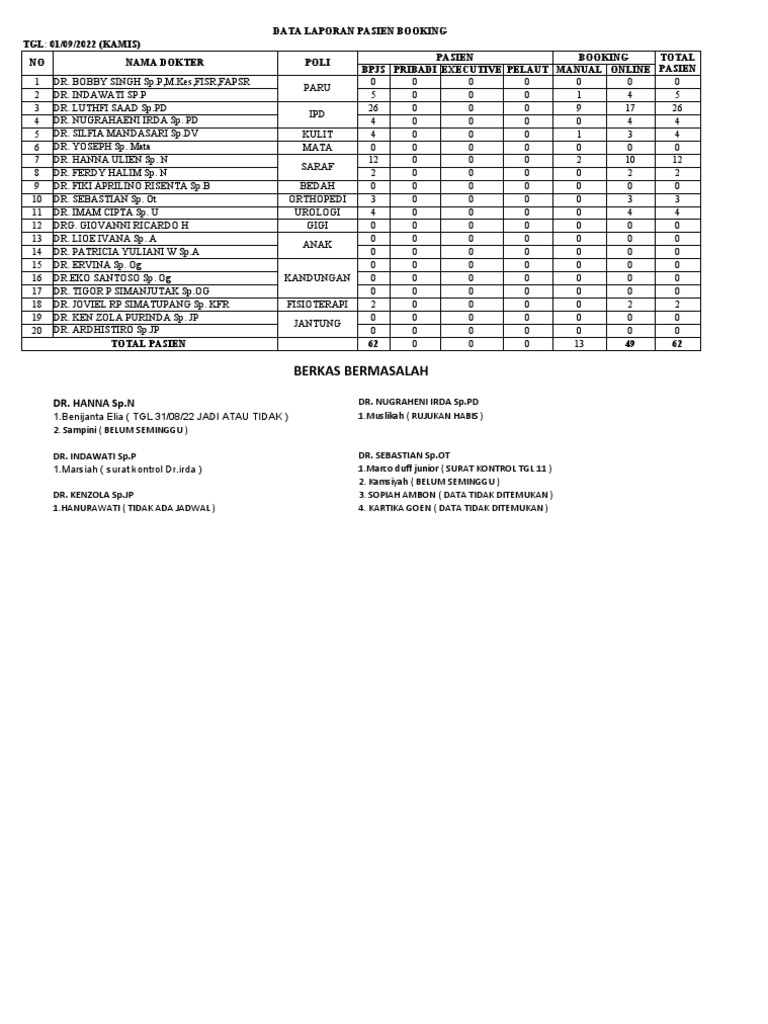 Laporan BP TGL 21 Sept 2022 | PDF