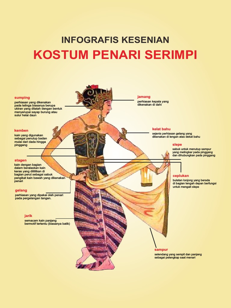 Infografik Serimpi | PDF