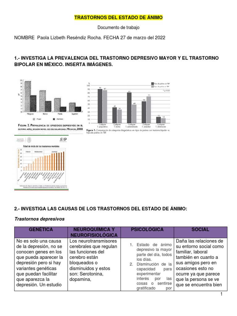 Trastornos del estado de ánimo: depresión y bipolaridad | PDF | Trastorno depresivo mayor ...