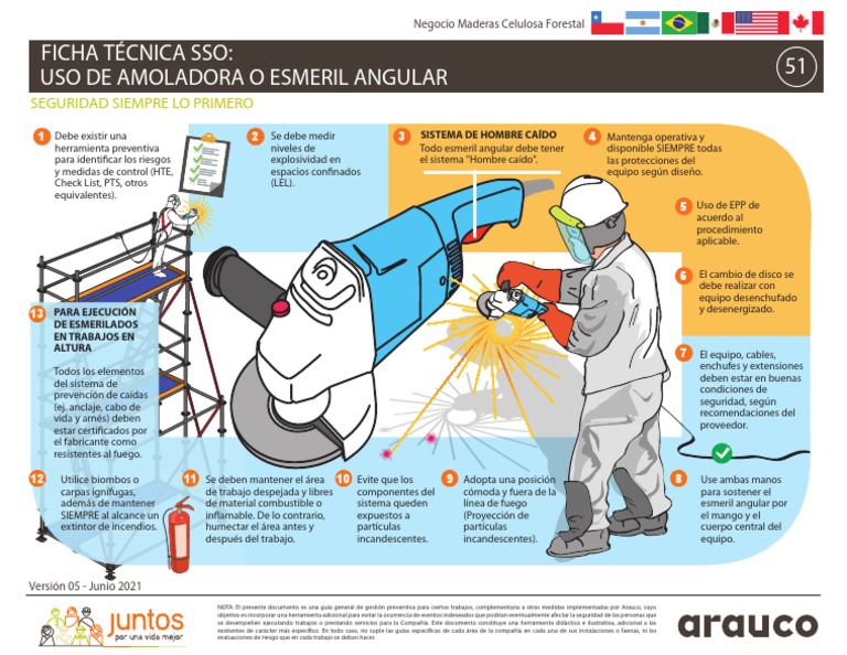 Ficha 51 Uso de Amoladora o Esmeril Angular | PDF | Incendios