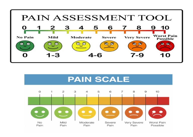 Pain Scale | PDF