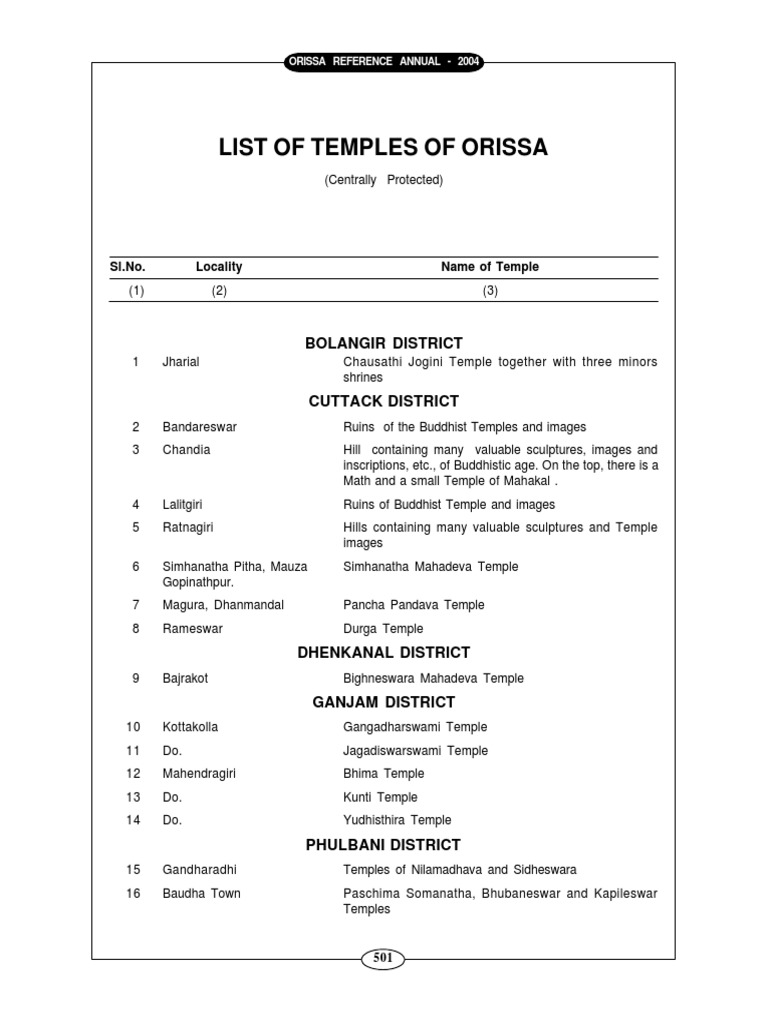 Listof Temples of Orissa | PDF | Hindu Gods | Hindu Mythology