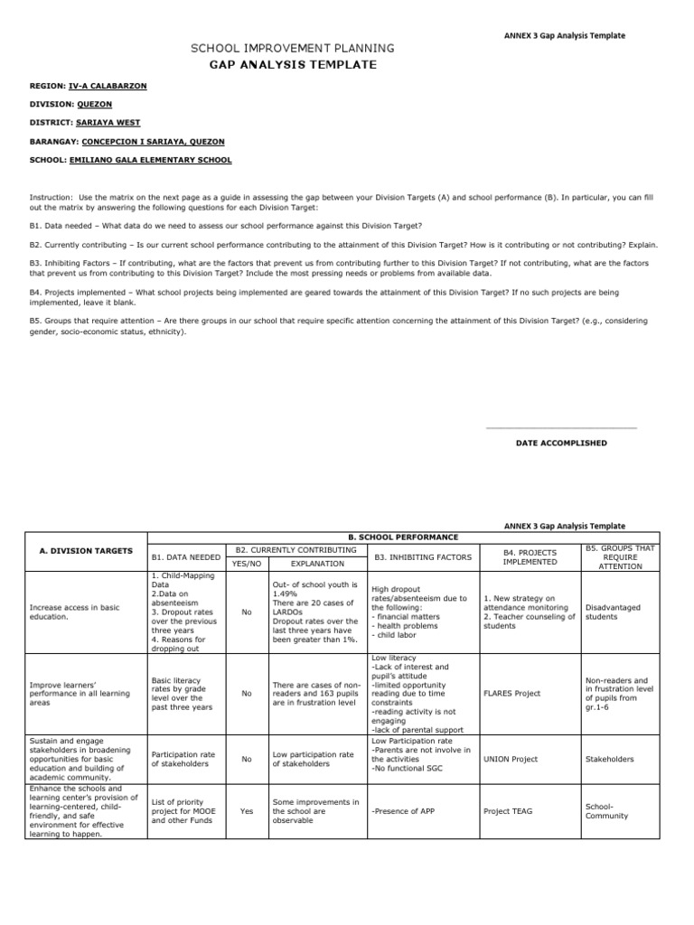 School Improvement Gap Analysis Template | PDF | Literacy | Learning