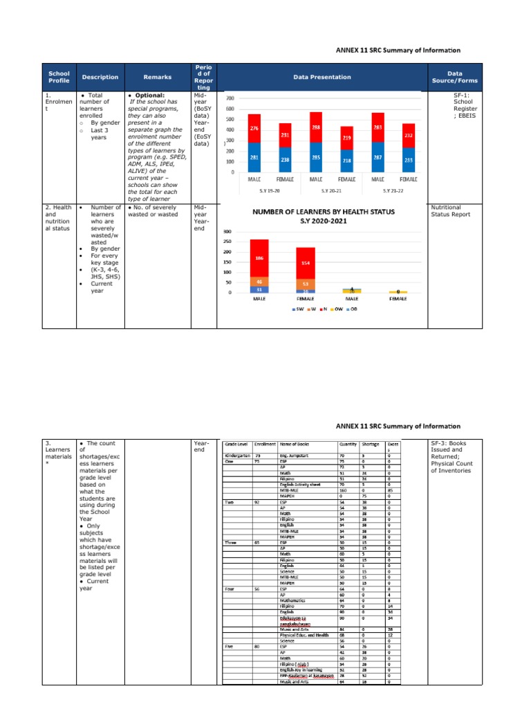 Sip Annex 11 SRC Summary of Information | PDF | Literacy | Learning