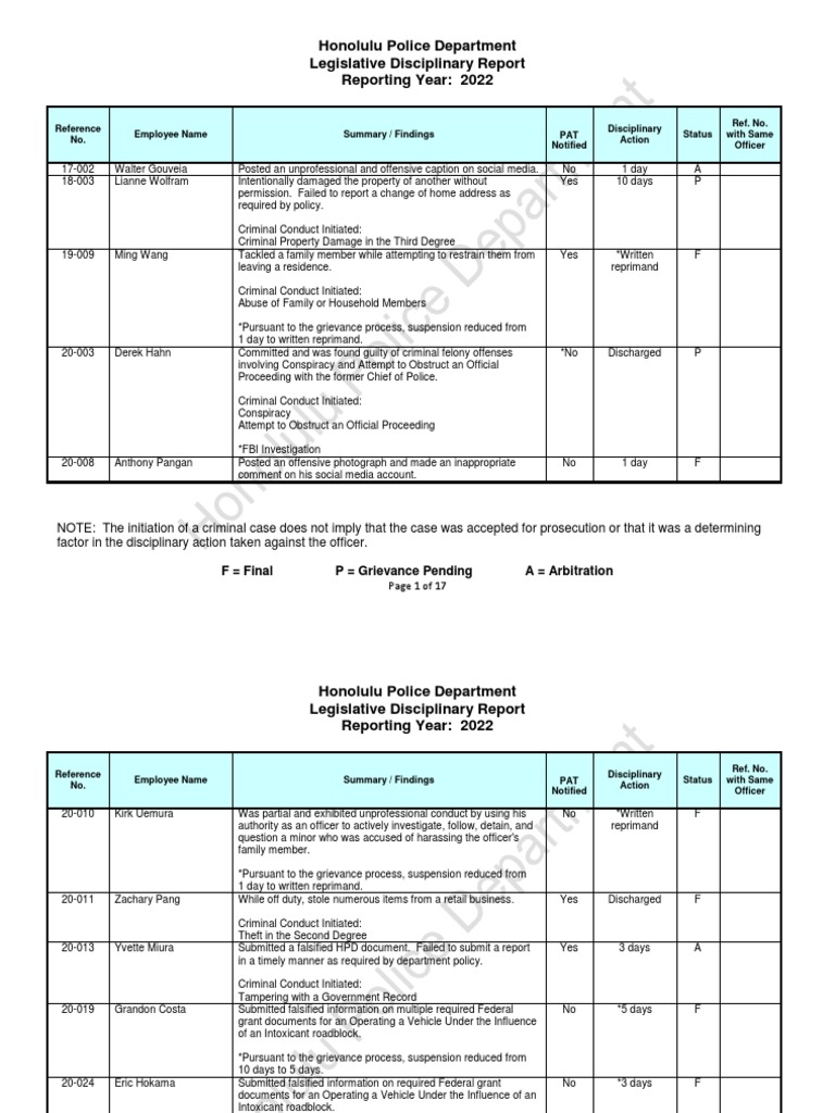 HPD Discipline Report | Download Free PDF | Detention (Imprisonment ...